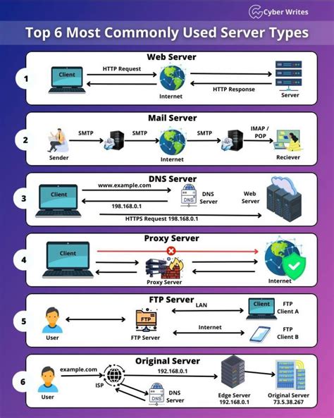 Devops Servermanagement High Teaching
