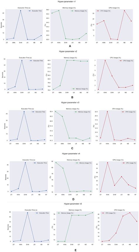 Enhancing Security In Financial Transactions A Novel Blockchain Based Federated Learning
