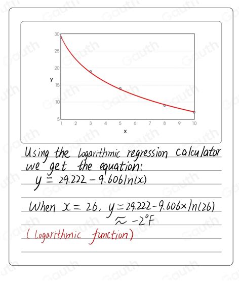 Solved The Accompanying Table Shows Wind Speed And The Corresponding Wind Chill Factor When The Solved The Accompanying Table Shows Wind Speed And The Corresponding Wind Chill Factor When The