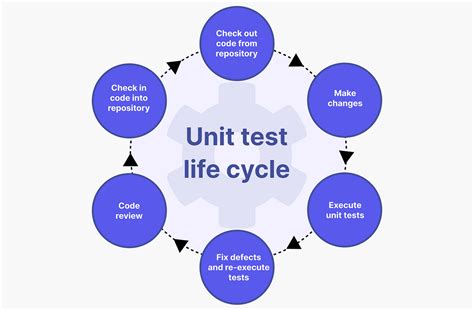 Enhancing Software Testing In Nestjs With Mocking And Test Isolation By Alvinxrw Medium
