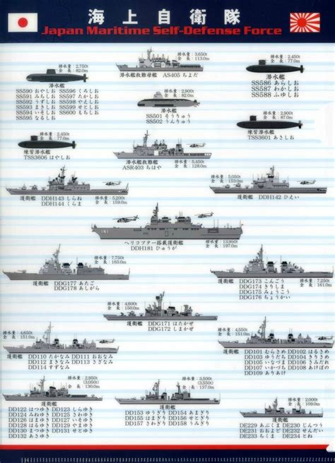 Us Navy Ship Classifications