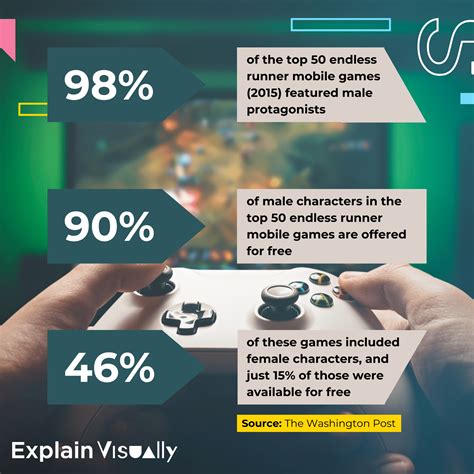 Character Animation For Games Explainvisually