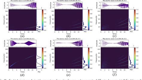 Figure 10 From Theoretical Analysis And Validation Of Multiple Mode