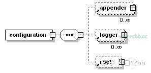 Springboot Logback