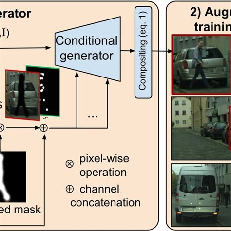 Improving State Of The Art Person Detector Liu Et Al 2019b Download Scientific Diagram Improving State Of The Art Person Detector Liu Et Al 2019b Download Scientific Diagram