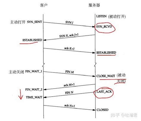tcp 知乎