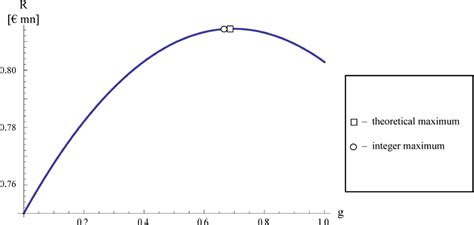 Figure 1 From Product Differentiation For Software As A Service Providers Semantic Scholar