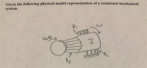 Solved Given The Following Physical Model Representation Of Chegg