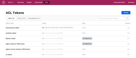 Acl Tokens Are Hidden In New Ui · Issue 4124 · Hashicorpconsul · Github