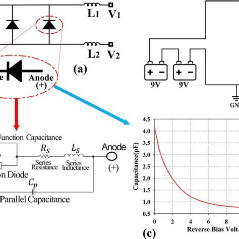 Illustration Of Dc Biasing Technique A Full Dc Biasing Circuitry B