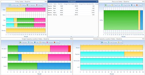 Promodel Autocad Simulation Edition Scda