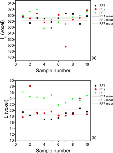 Color Online Characterization Of The Autocorrelation Functions For