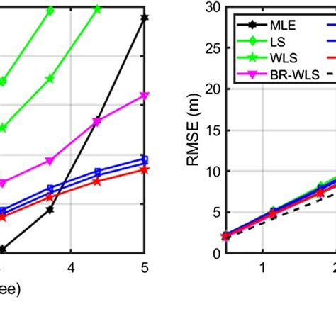 performance comparison of the investigated algorithms in terms of a