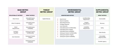 unpacking cvss 4 0 and vulnerability risk red canary