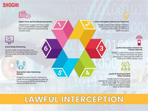 Lawful Interception Solutions For Circuit Switched Networks