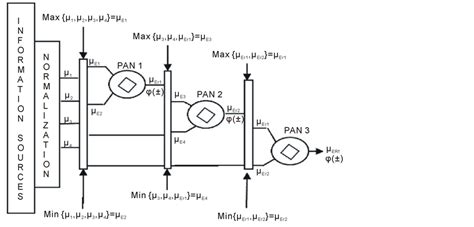 An Application Of Paraconsistent Annotated Logic For Design Software