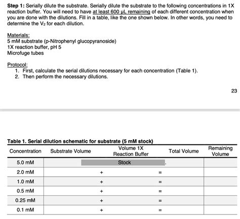 Solved Perform The Serial Dilution Calculations Required For