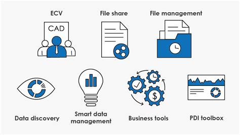 Actify And Product Data Intelligence Toolbox Data Management Free