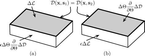 Figure 1 From Direct Error Rate Minimization Of Hidden Markov Models Semantic Scholar