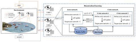 Energy Efficiency Maximization For Multi Uav Irs Assisted Marine Vehicle Systems