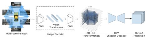 Tednet Twin Encoder Decoder Neural Network For 2d Camera And Lidar