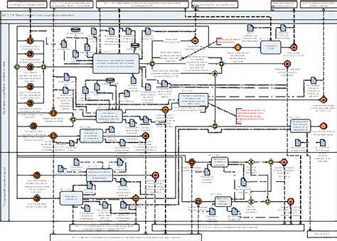 Методы визуального анализа графической схемы бизнес процесса в нотации Bpmn