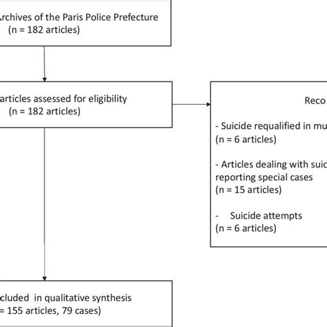 Algorithm For The Identification And Screening Of Suicidal Cases 1950