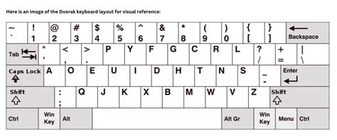 Dvorak Keyboard Layout A Complete Guide Keychron Australia