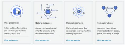 New Machine Learning Algorithms And Model Packages Now Available In