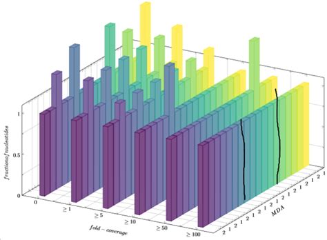 [solved] 3d pgfplot bar chart subdivision of the y axis solveforum