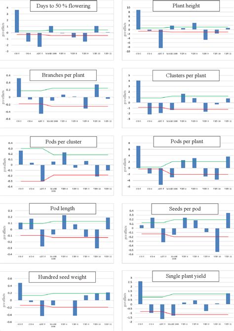 Figure 1 From Electronic Journal Of Plant Breeding Semantic Scholar