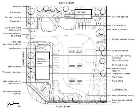 Montana Natural Gas Companies Gas Station Plan