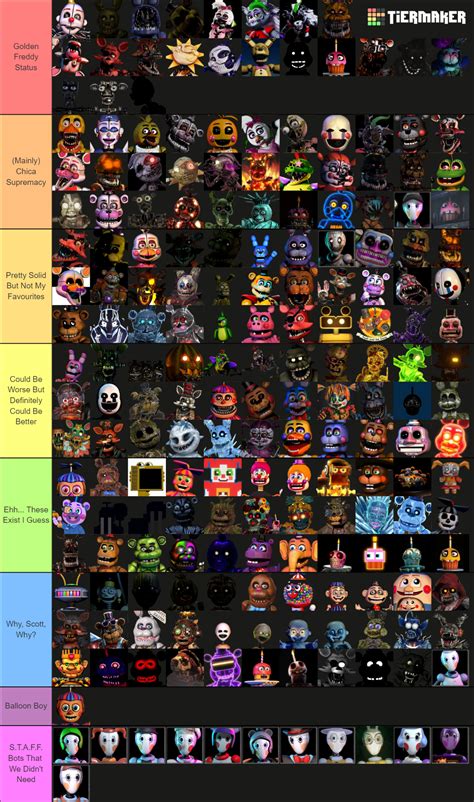 All Fnaf Animatronics Tier List Community Rankings Tiermaker