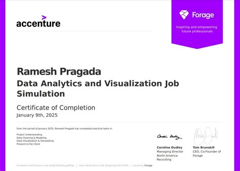 Pragada Ramesh On Linkedin Dataanalytics Datavisualization Learningjourney Accenture Forage