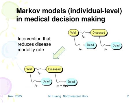 Ppt Markov Chain Population Models In Medical Decision Making
