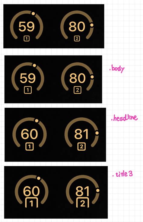 Swiftui Widgetkit ロック画面用、gaugeのlabelのfontサイズ適正を探す 雲の巣