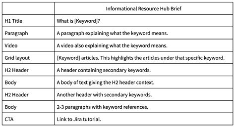 How Atlassian Doubled Their Website Traffic With Resource Hubs
