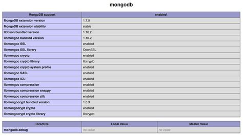 Mongodb Extension · Issue 92 · Vercel Communityphp · Github
