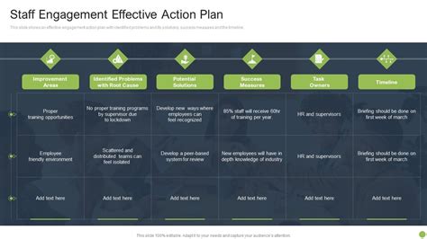 Staff Engagement Effective Action Plan Icons Pdf