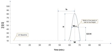 Hplc Column Efficiency At Gabriel Higgins Blog