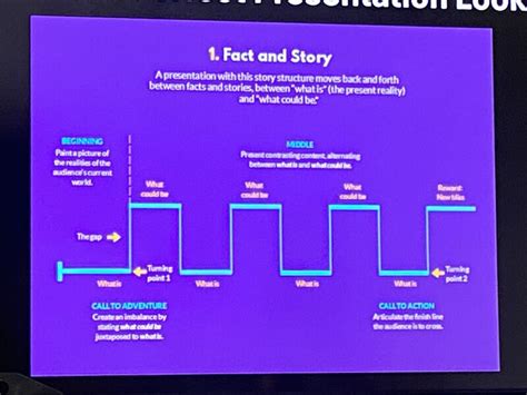 mark anthony baker on linkedin storytelling communication