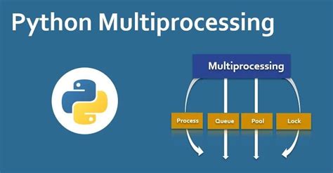 Multiprocessing In Python A Beginner Friendly Guide By Jaspinder