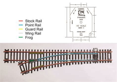 Nmra Standards Gauge Nmra Canada National Model Railroad Association