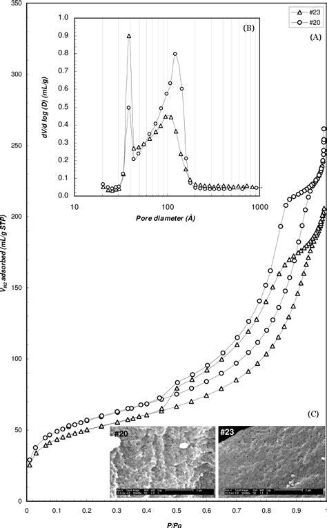 Figure A11 From Rapid On Site Monitoring Of Pesticide Residues With