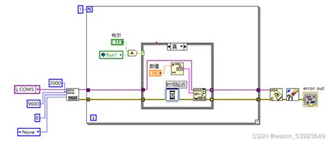 Labview实现两台工控机485通讯labview 485通信 Csdn博客