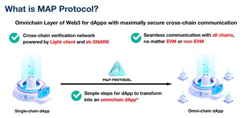 Map Mainnet Goes Live On August 31 Map Protocol Blog