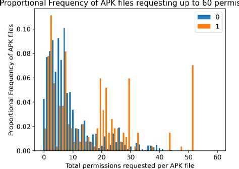 Figure 1 From Comparing Classifiers A Look At Machine Learning And The