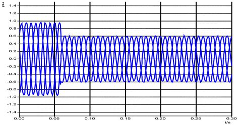 Energies Free Full Text Fault Ride Through Capability Analysis Frt In Wind Power Plants