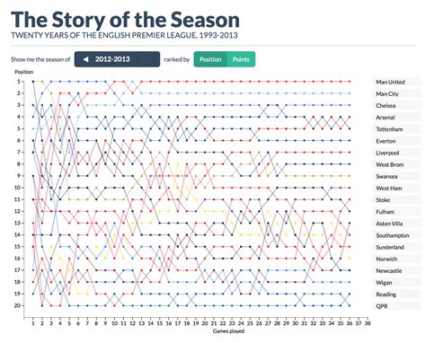 Tufte Comparison Chart