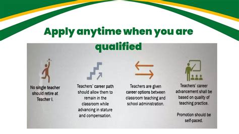 Expanded Career Progression System For Public Schoolpptx